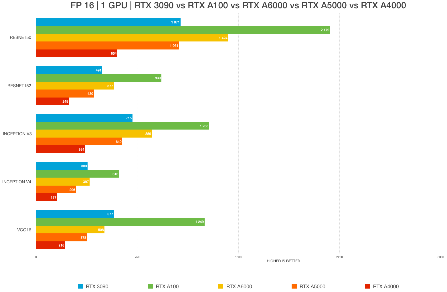 3090ti 4090 Deep Learning JWord 