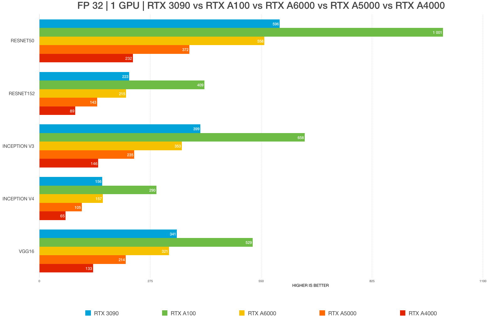 Blog Best GPU For AI ML Deep Learning Data Science In 2024 RTX