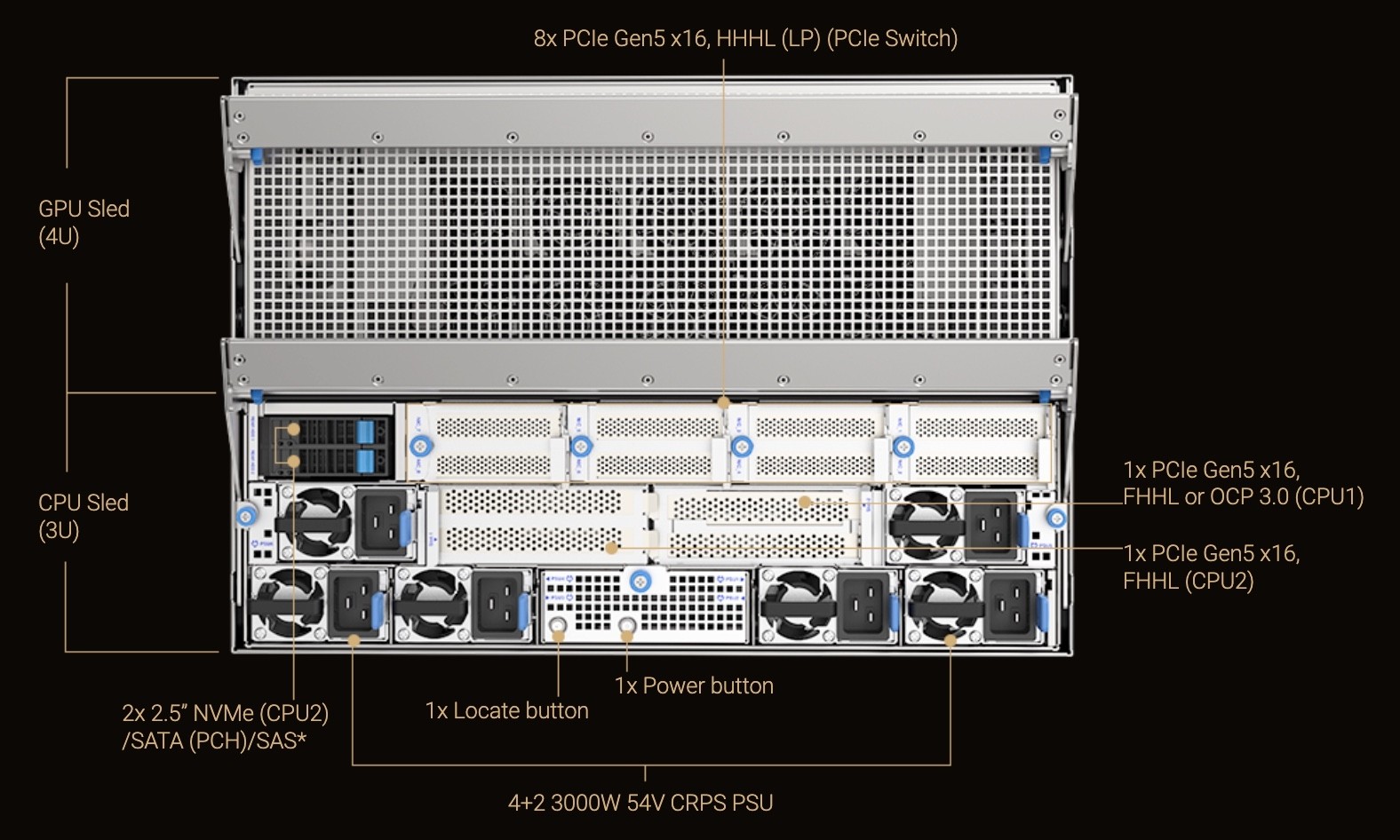 NVIDIA HGX B200 SXM AI, Deep Learning GPU Server for Data Centers – BIZON X9000 Gen4 – 8 GPU ...